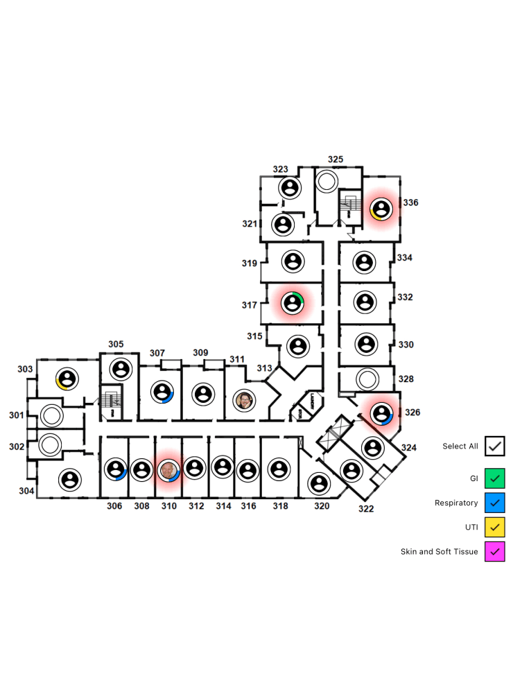 IPAC Management - HealthConnex